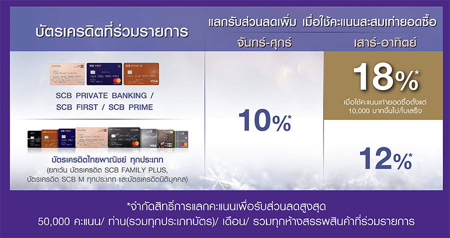 เปย์ให้สุด ช้อปส่งท้ายปี แลกลดเพิ่มสูงสุด 18% กับบัตรเครดิต SCB เมื่อใช้คะแนนสะสมเท่ายอดซื้อ ณ ...